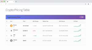 NOWPayments for WooCommerce - CoderPress